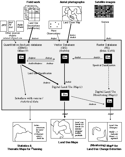 GIS Application in Land Use Mapping and Implementation and Control of ...