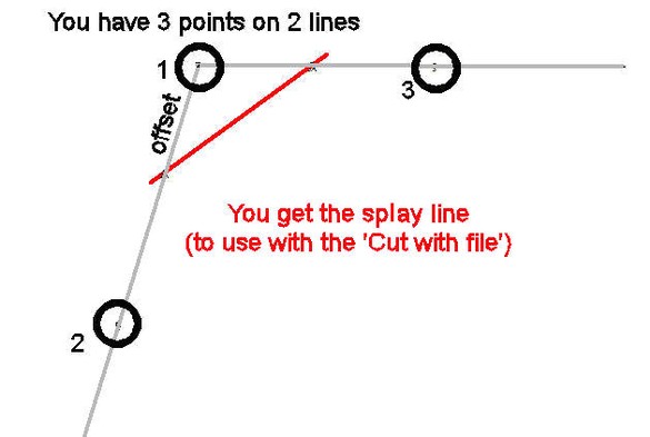 5.5.1 Lines